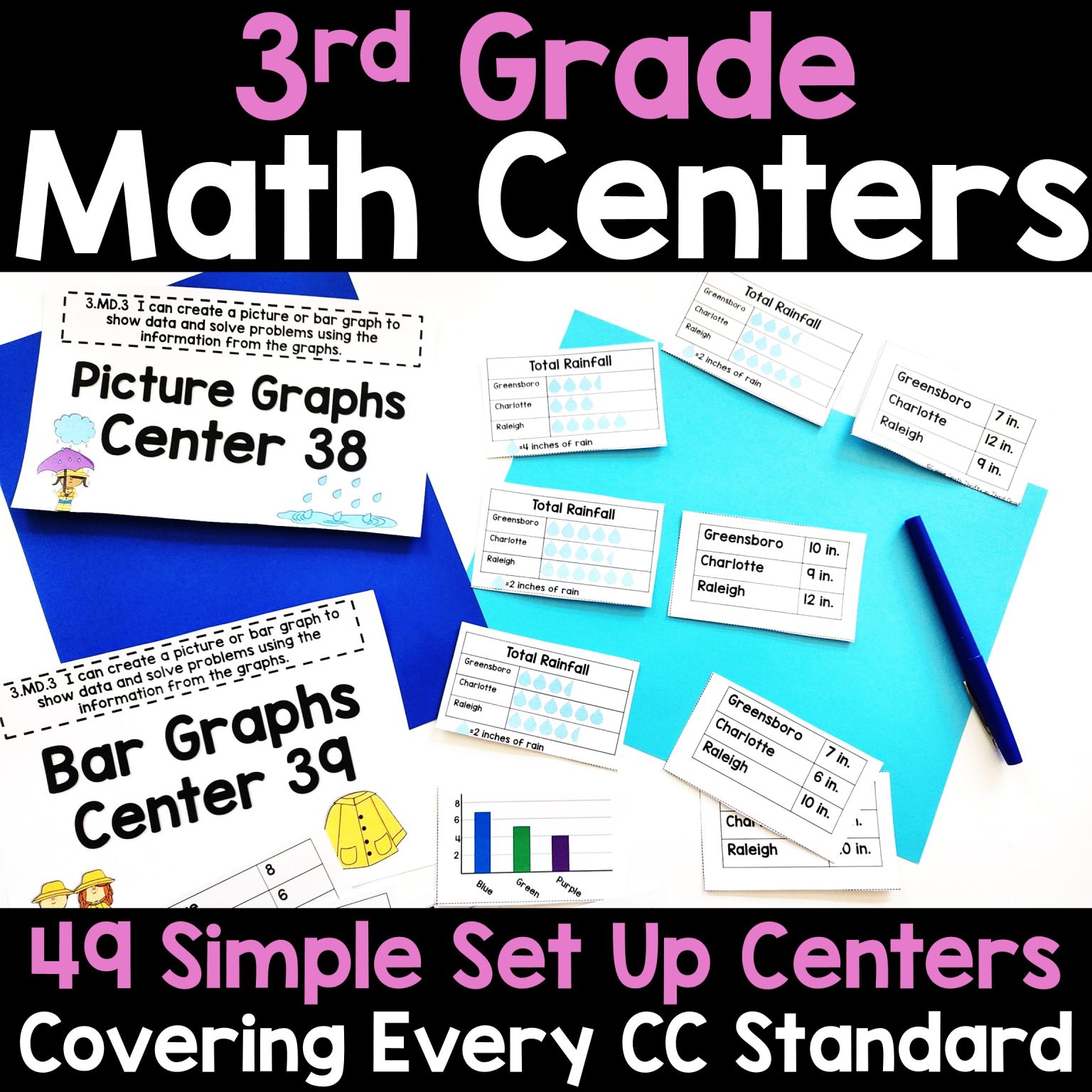 Easy to Use Common Core Math Centers - Thrifty in Third Grade
