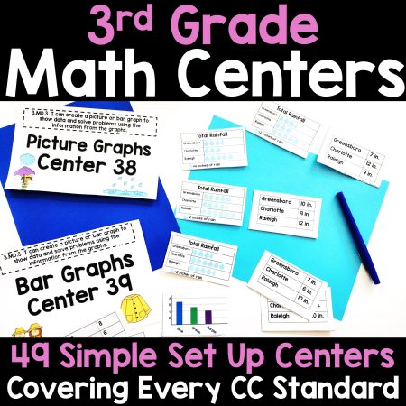 Easy to Use Common Core Math Centers - Thrifty in Third Grade