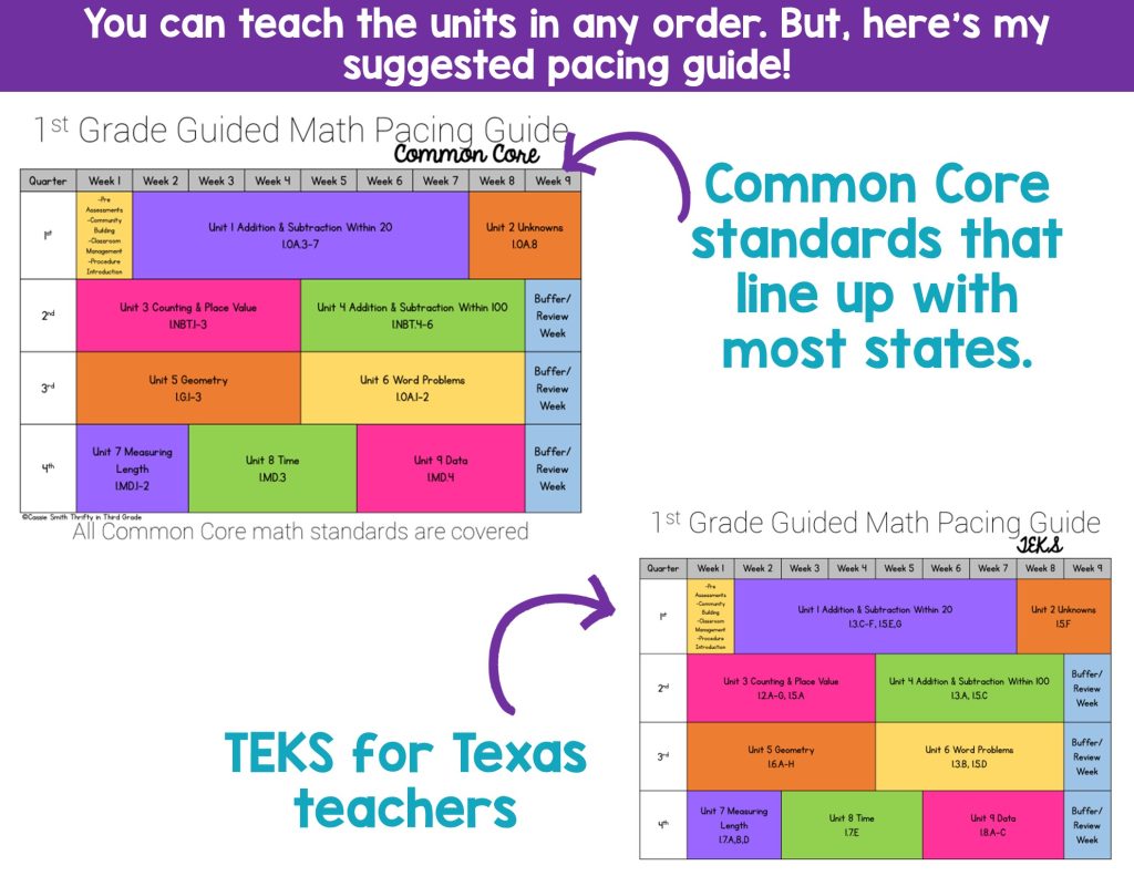 1st Grade Guided Math -Year Long Bundle - Thrifty in Third Grade