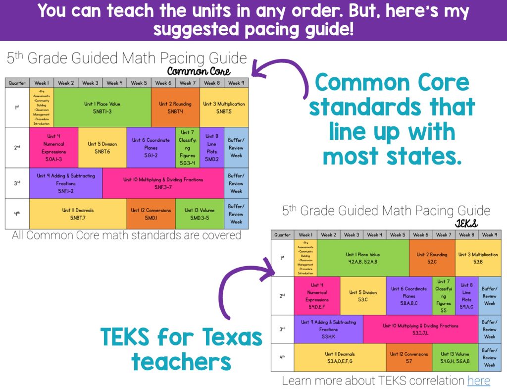 5th Grade Guided Math -Year Long Bundle - Thrifty in Third Grade
