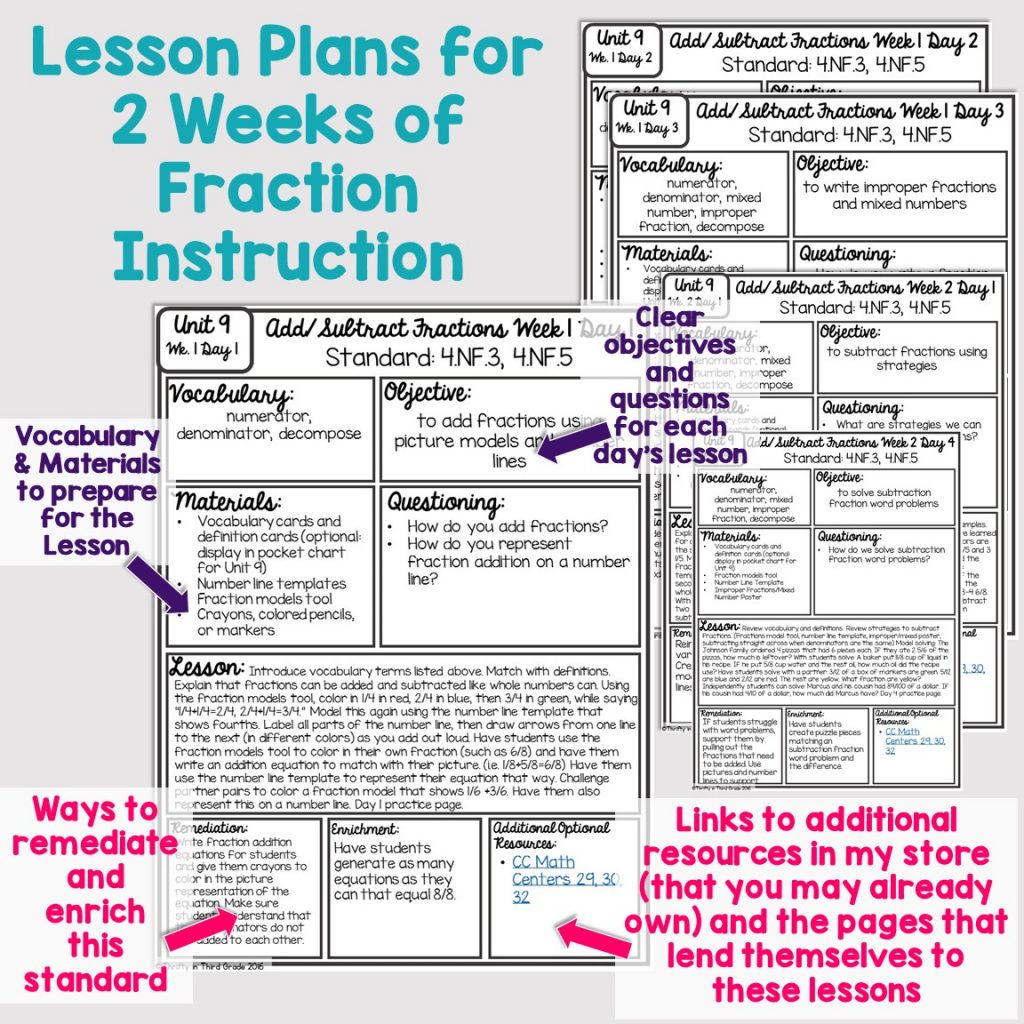 4th Grade Guided Math -Unit 9 Adding and Subtracting Fractions ...