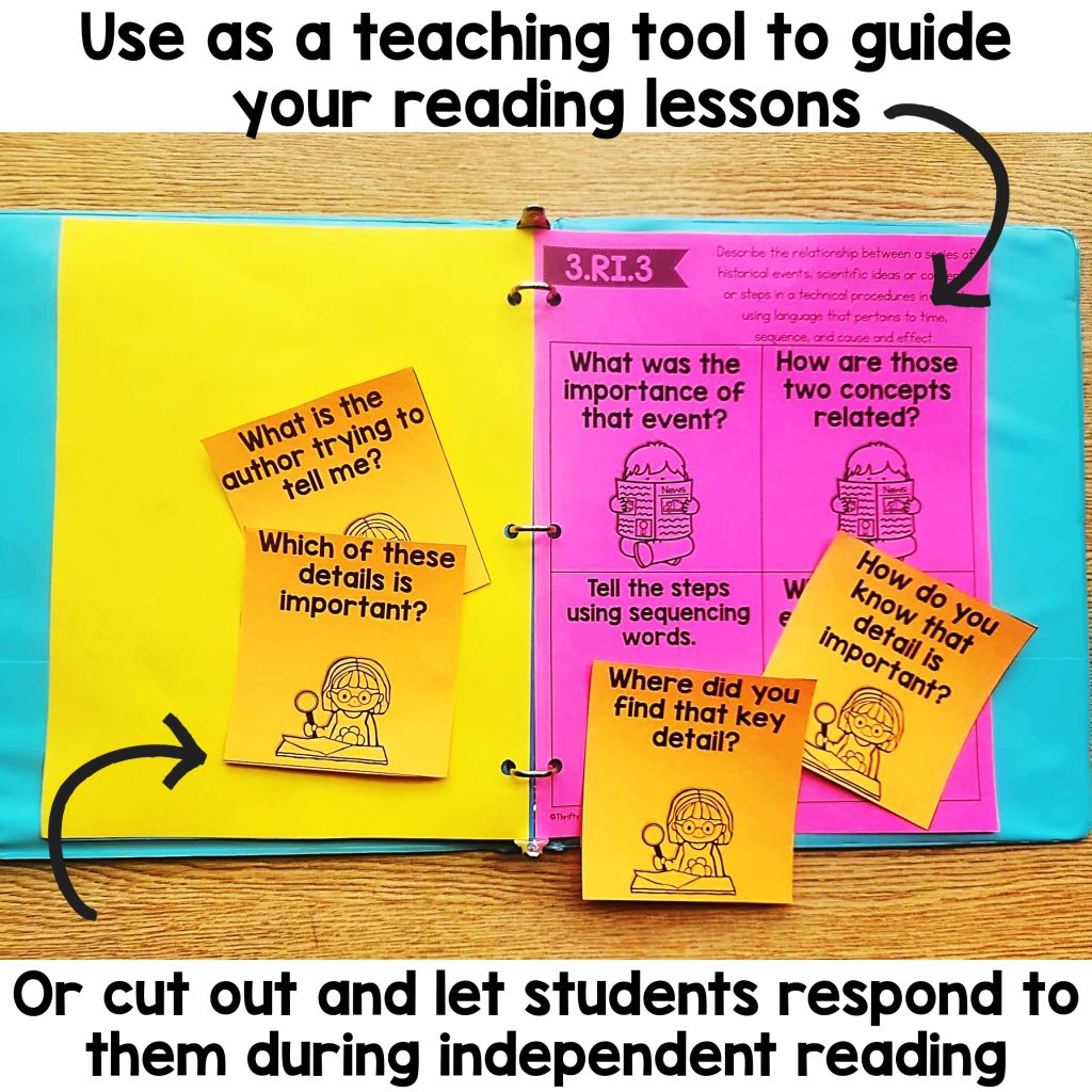 2nd Grade Reading Question Stems Reading Response Questions - Thrifty ...