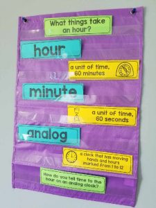 The Absolute First Step of Teaching Students to Tell Time -No Matter ...