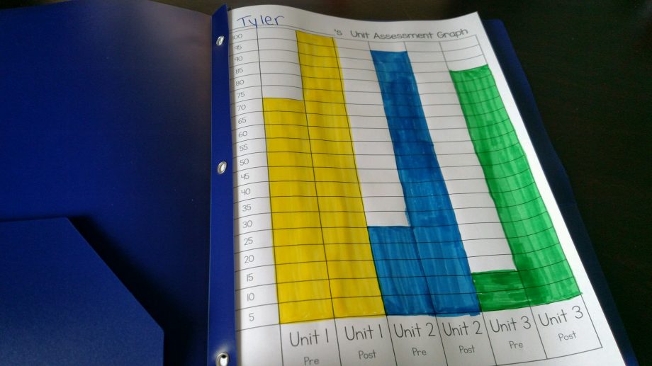 Fun and Effortless Graphing Activities for 1st, 2nd, 3rd, 4th, and 5th ...
