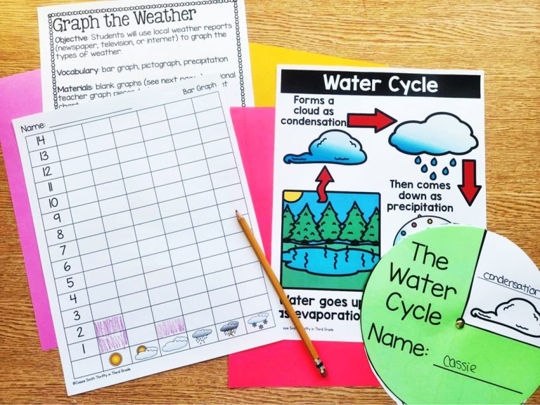Fun 3rd Grade Weather Activities - Thrifty in Third Grade