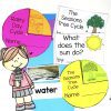 Fun Kindergarten Weather Activities for NGSS - Thrifty in Third Grade
