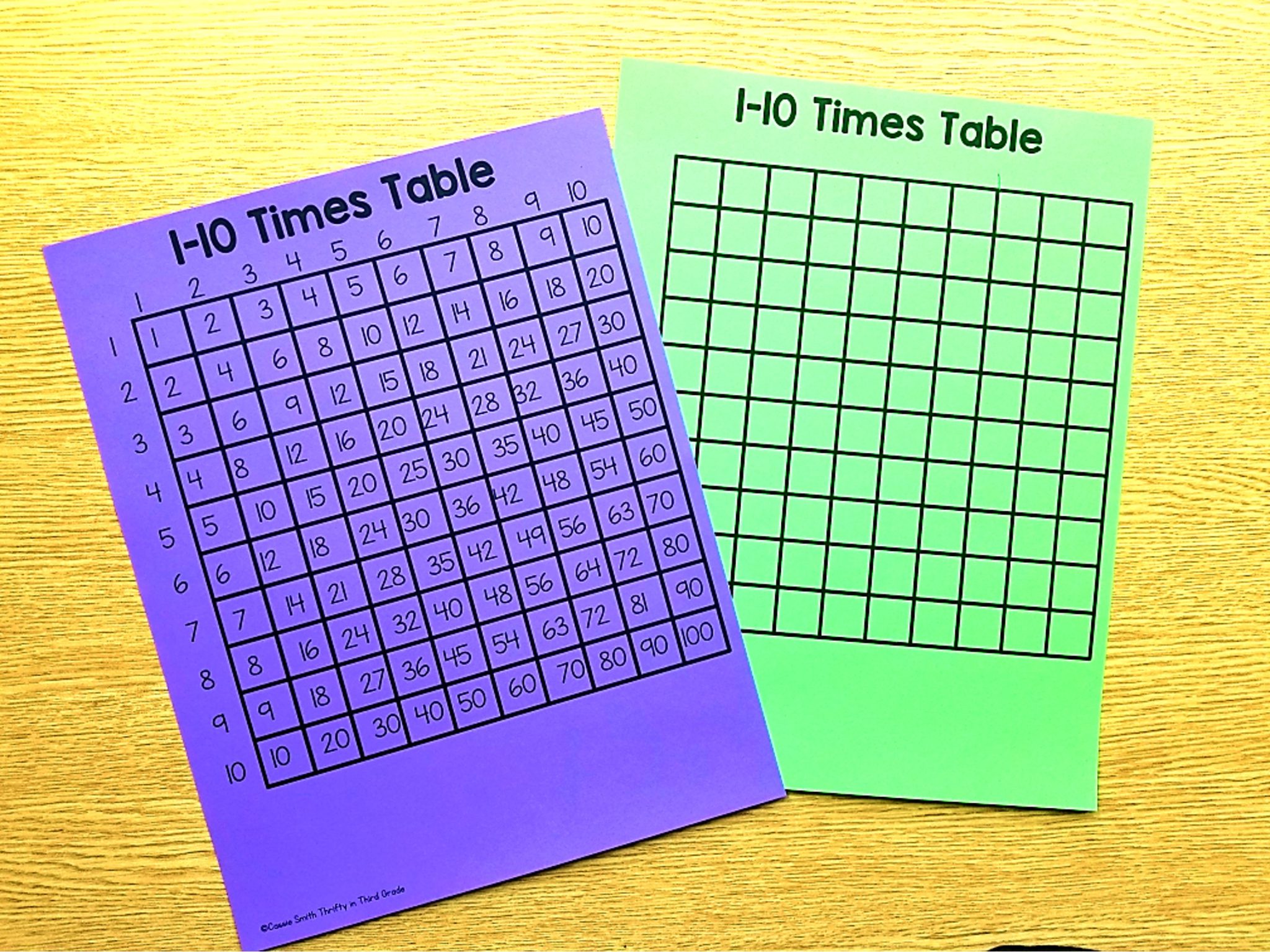 Using a Times Table to Teach Distributive Property in 3rd Grade ...