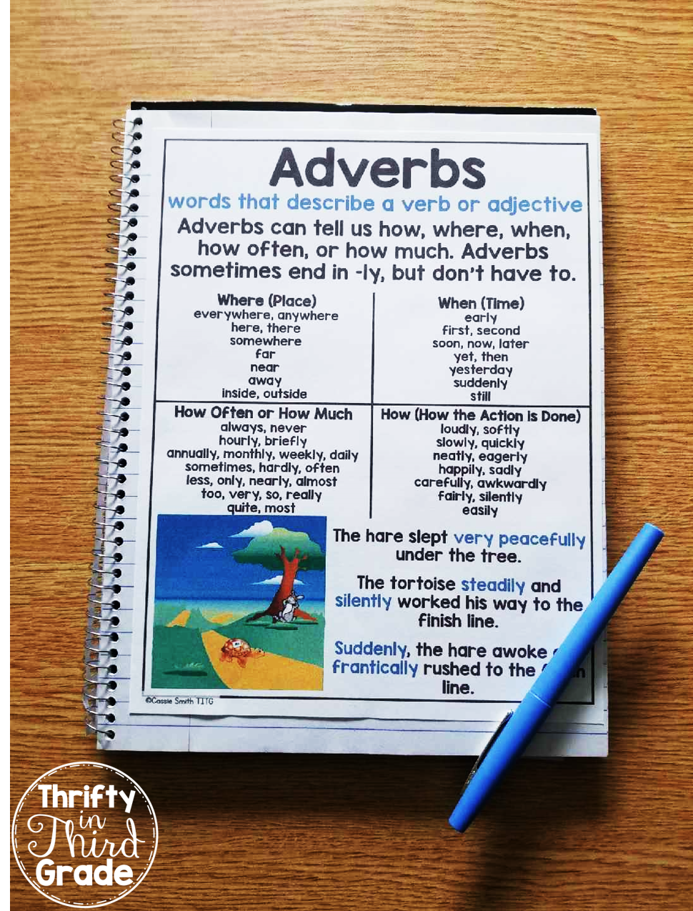 All About 3rd Grade Grammar: What To Teach, Worksheets, Games, and ...
