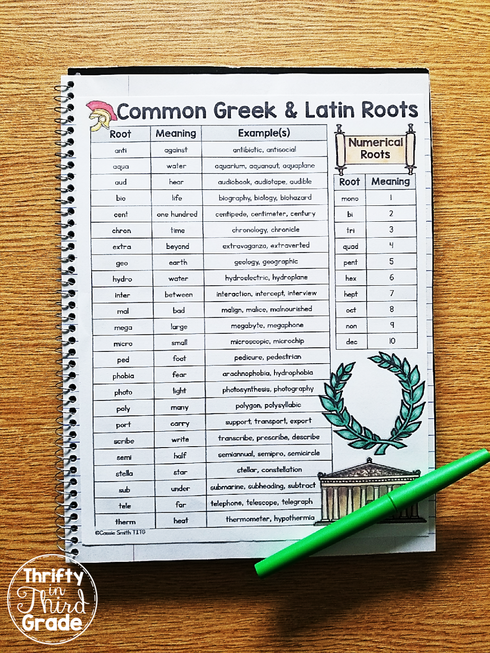 All About 3rd Grade Grammar: What To Teach, Worksheets, Games, and ...