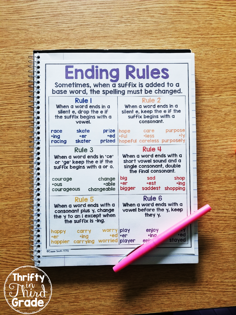 All About 3rd Grade Grammar: What To Teach, Worksheets, Games, and ...