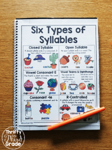 All About 3rd Grade Grammar: What To Teach, Worksheets, Games, and ...