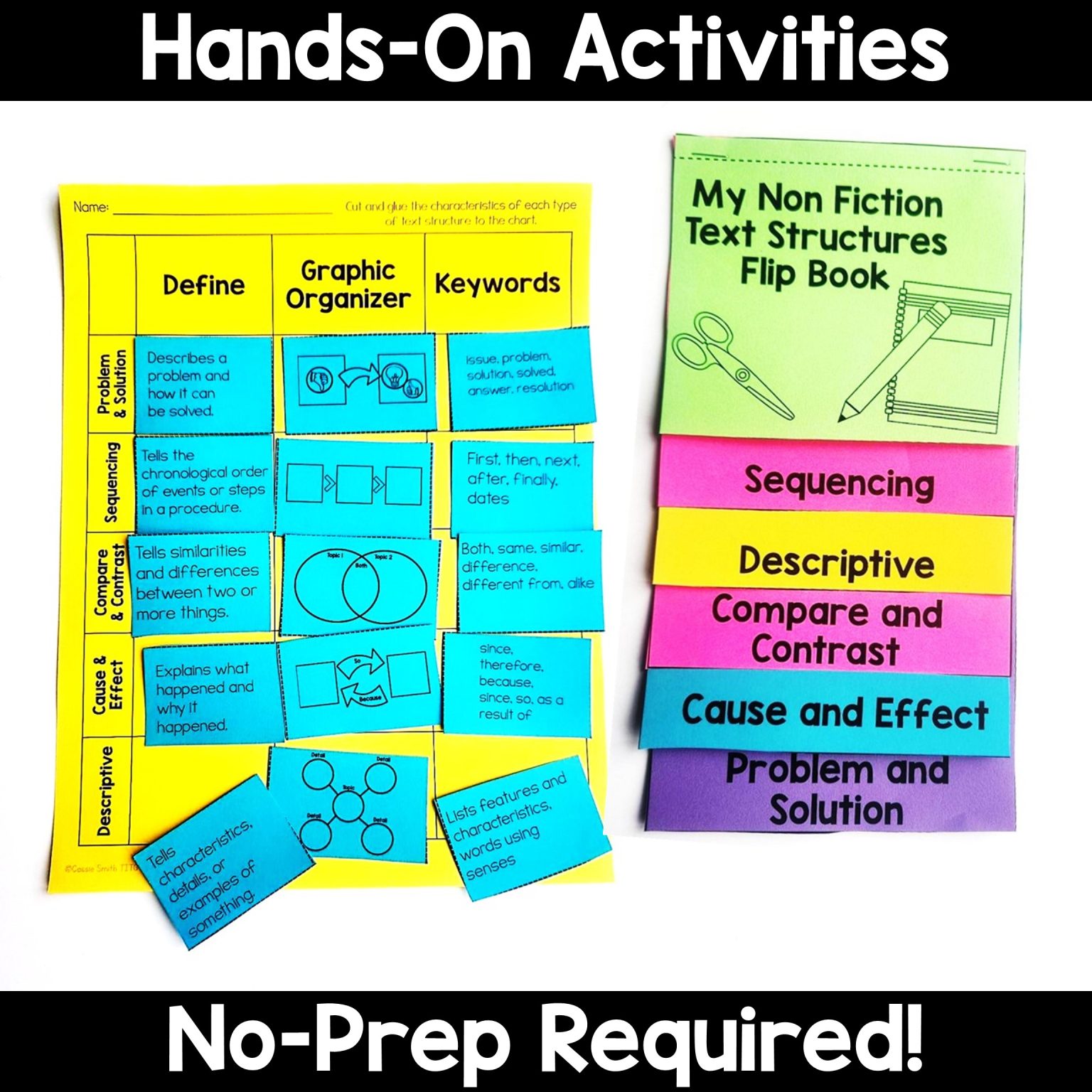 Nonfiction Text Structure Activities Posters Passages Text Structure ...