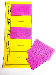 Text Structure Examples and Activities for 3rd, 4th, and 5th Grades ...